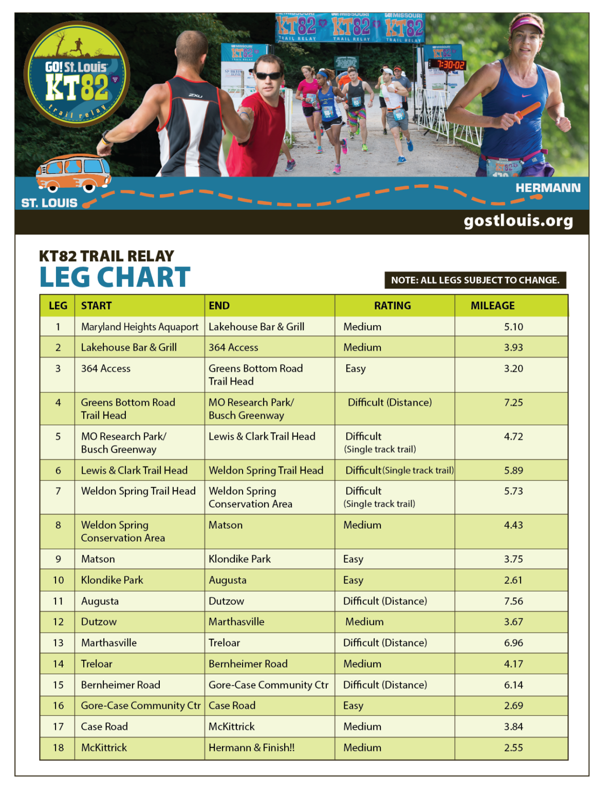 KT82 Trail Relay - GO! St. Louis