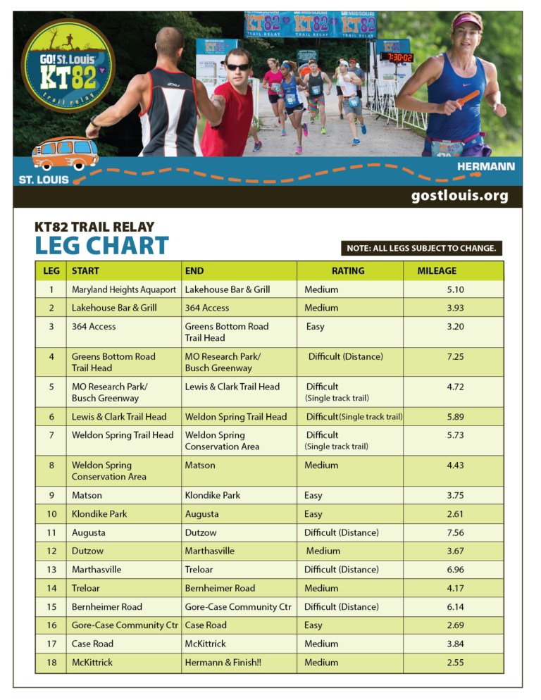 KT82 Trail Relay - GO! St. Louis