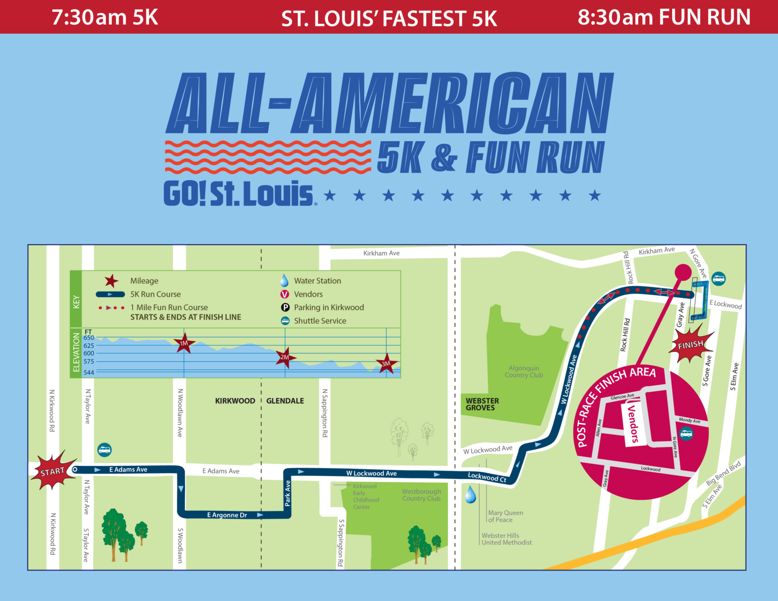 All American 5K & Fun Run - GO! St. Louis